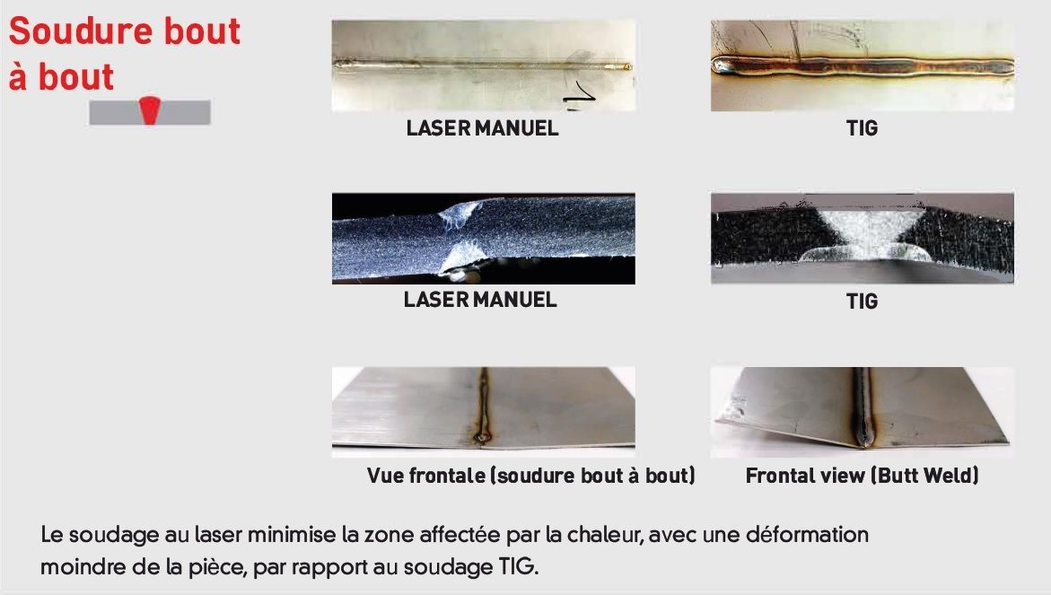 soudage laser manuel par faisceau fibre laser loire andrezieux
