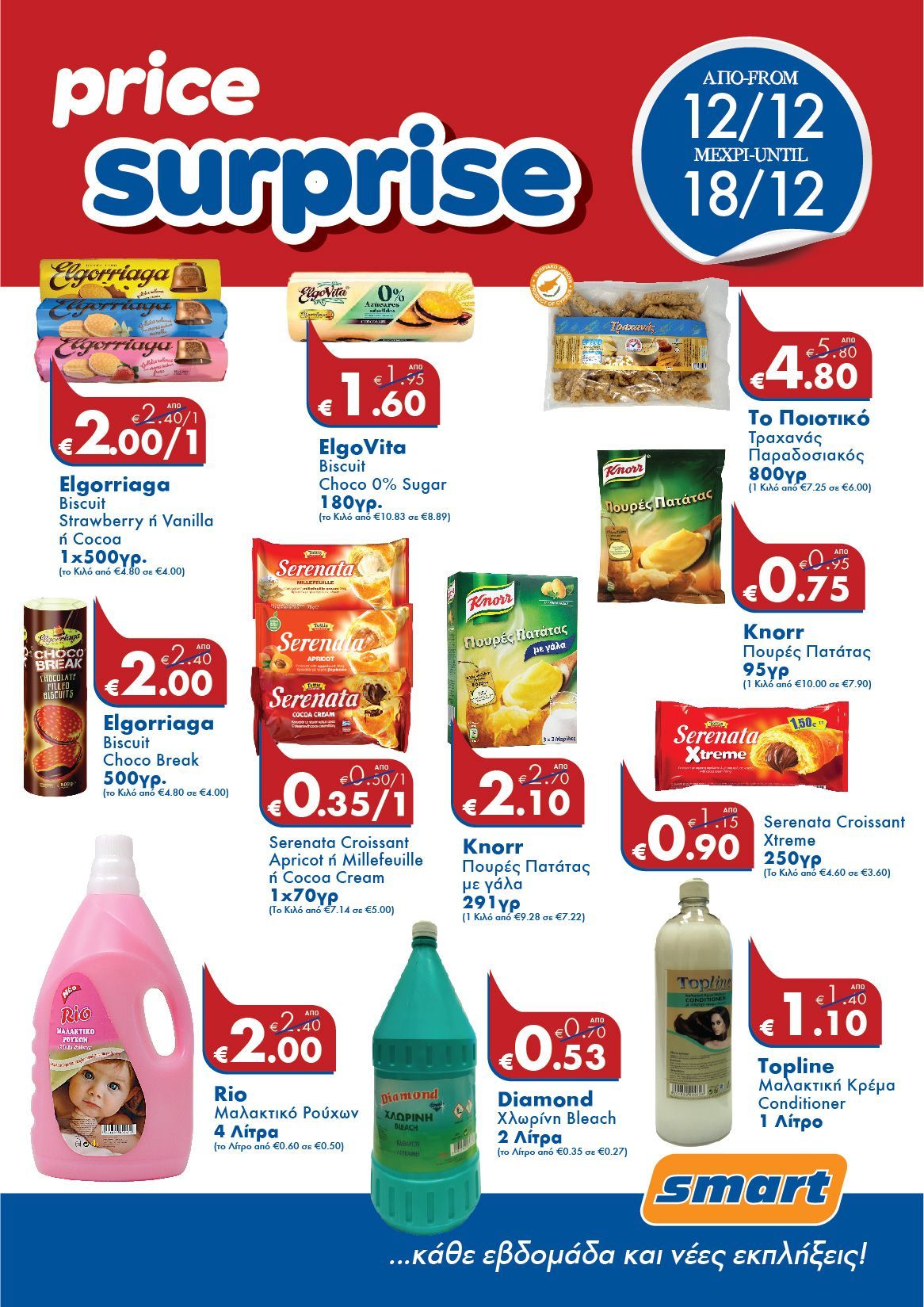 Price Price Surprise