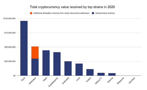 Ransomware 2021: 1 dari 2