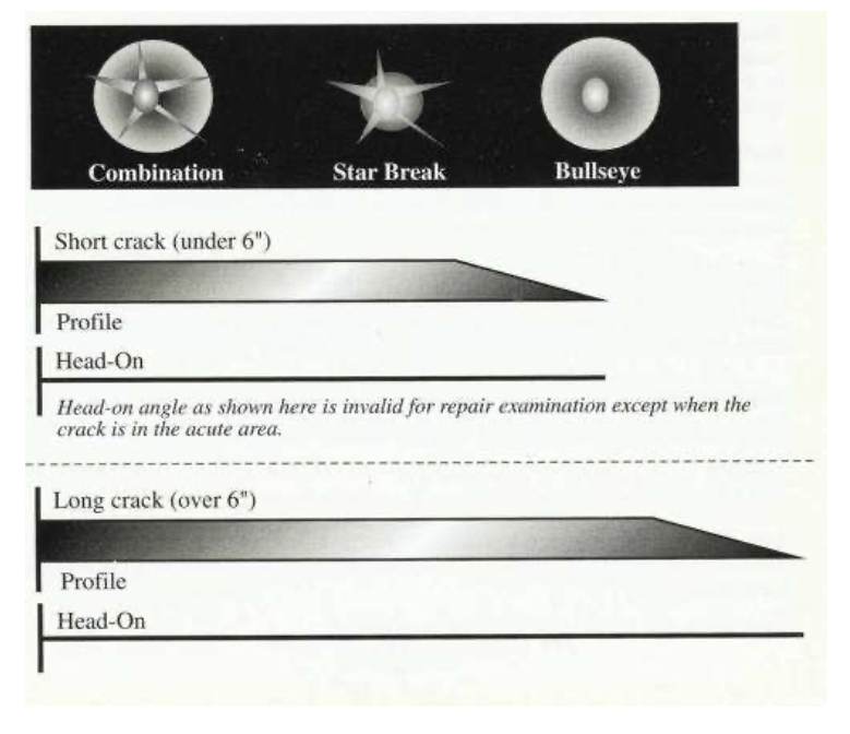 United States Windshield Crack Repair Guidelines | Ultra Bond