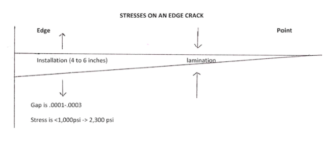 Professional Windshield Repair Kits | Ultra Bond.Com