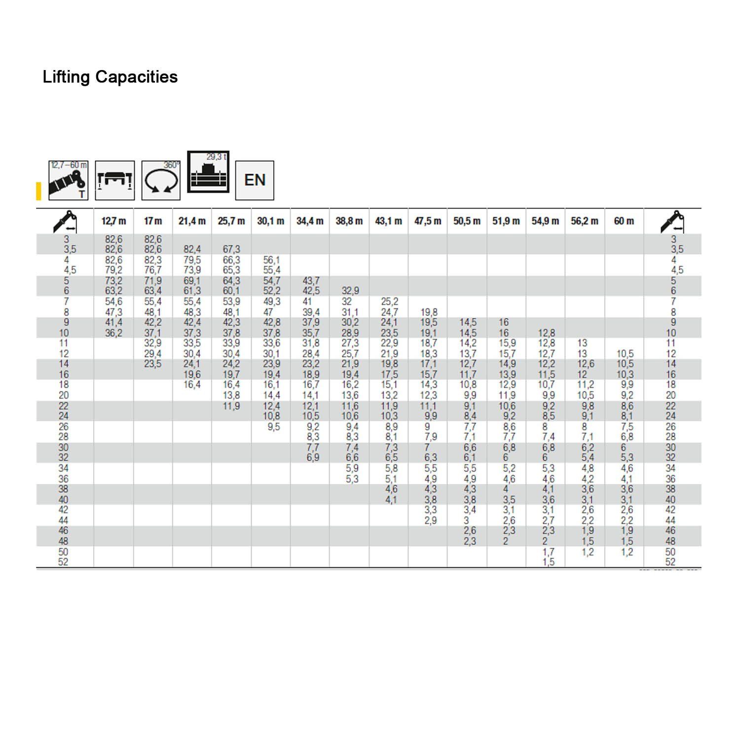 130T Slews | GBP Cranes & Heavy Haulage
