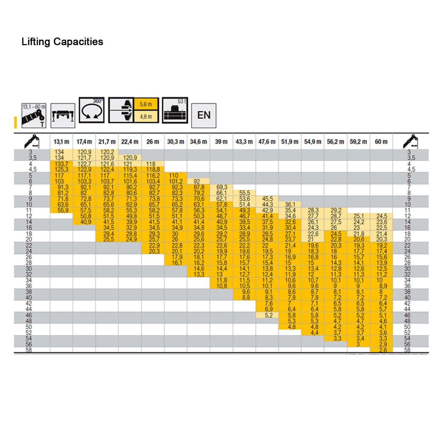 250T Slews | GBP Cranes & Heavy Haulage
