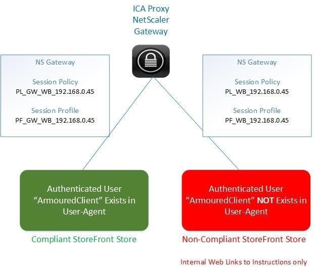 SentryBay Armoured Client for Citrix NetScaler Configuration Guide v1.0