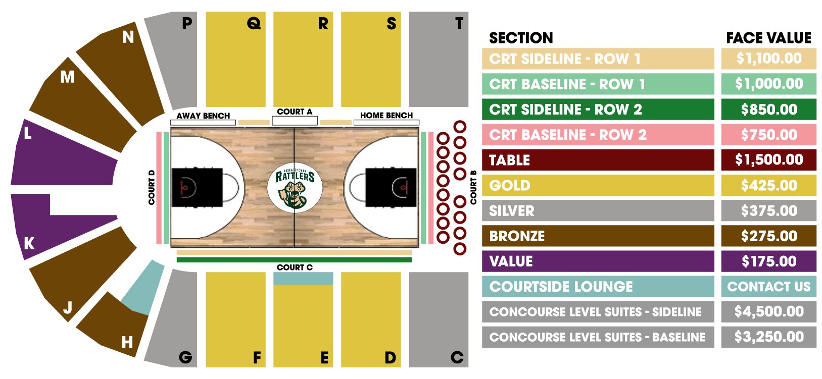 The Rattlers Professional Basketball Team