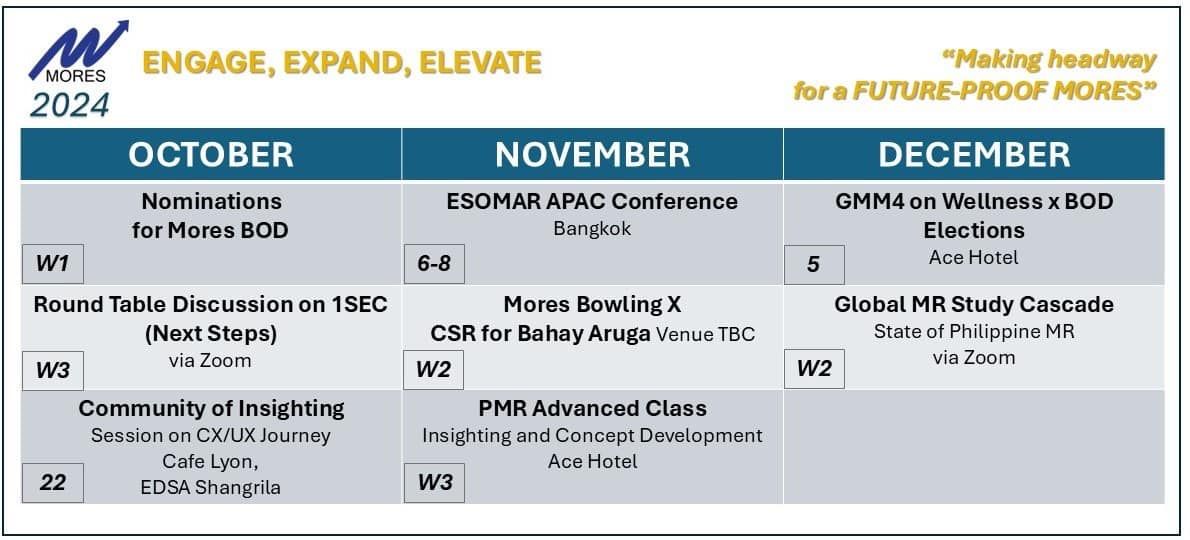 MORES | Marketing and Opinion Research Society of the Philippines