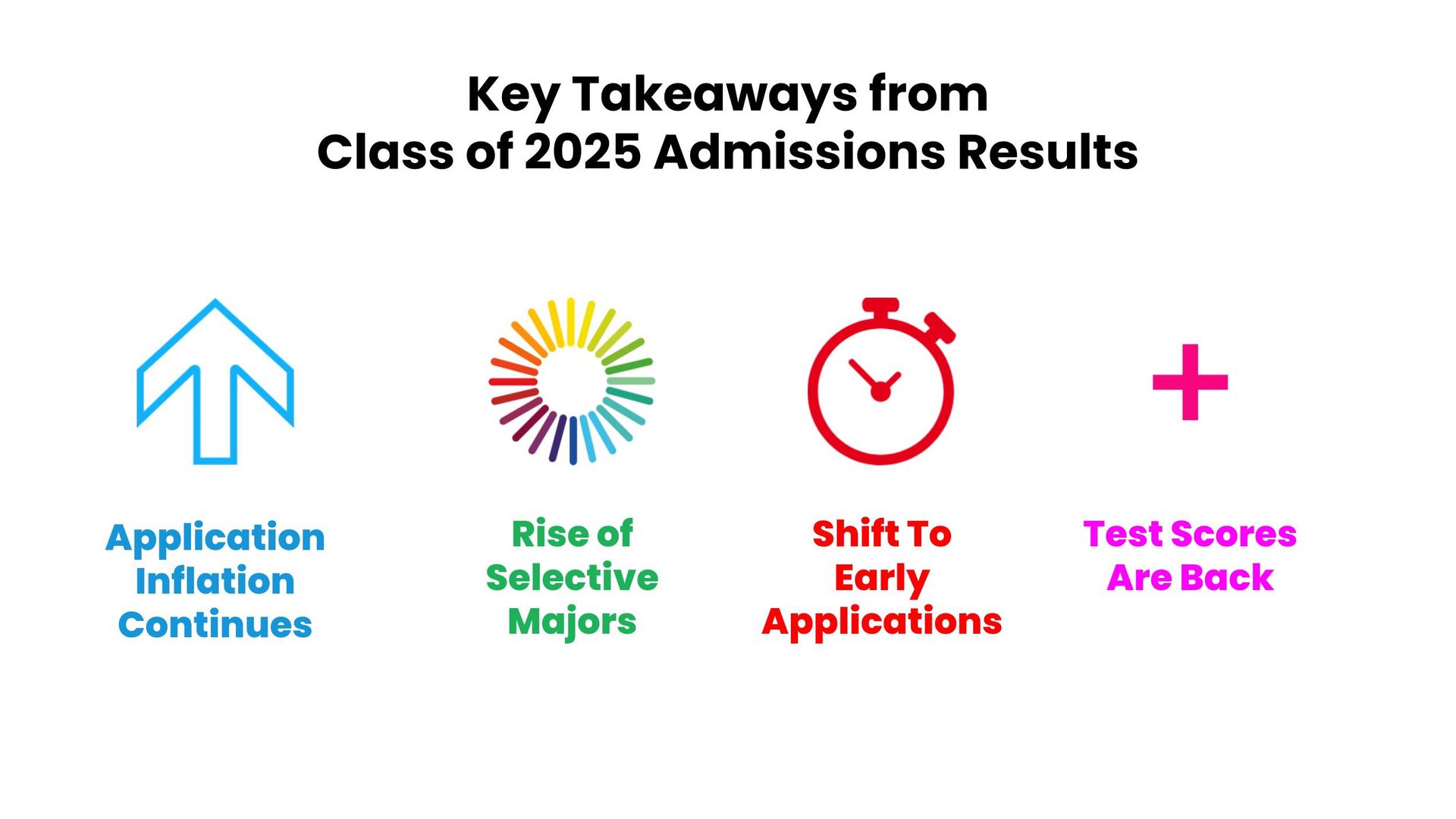 The 4 Takeaways That Defined 2025 College Admissions—and What Families ...