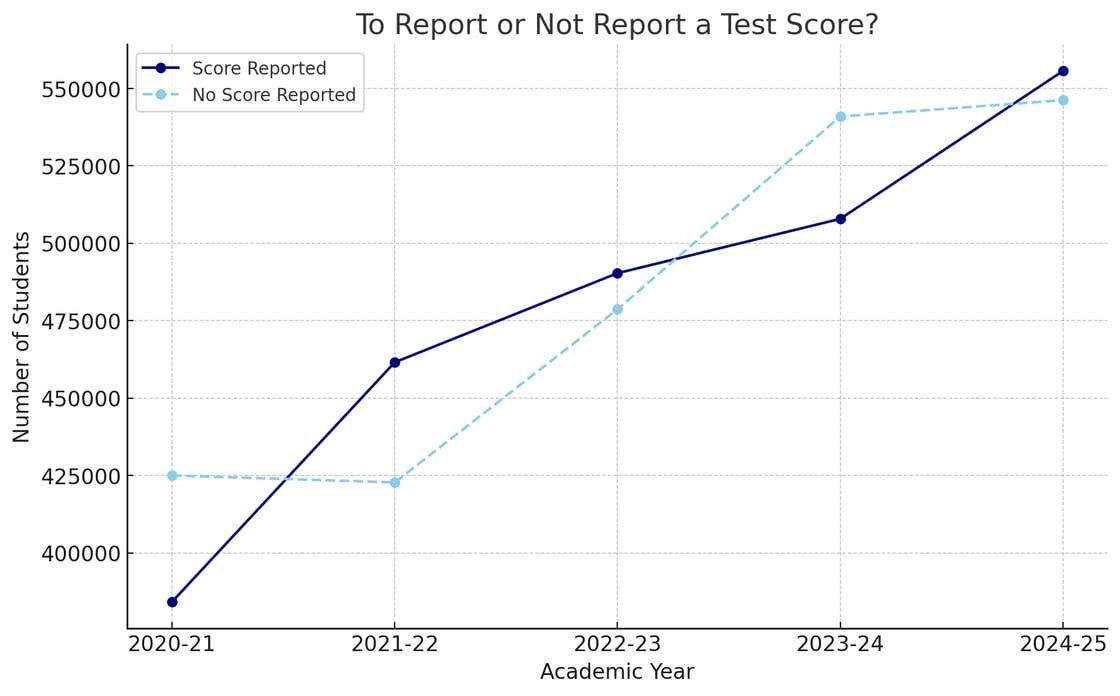 Class Of 2025 College Applications Jump 8