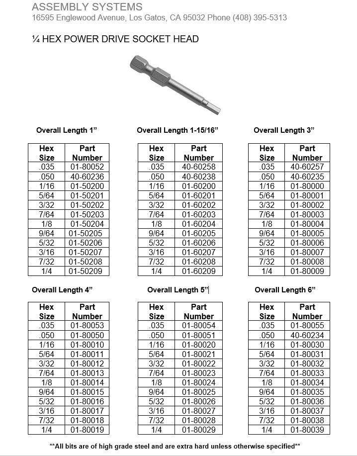 Hex Bits MM Skye Industries Inc