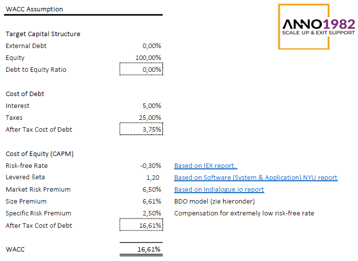DCF methode: wat is het en wat kan ik ermee? || Anno1982