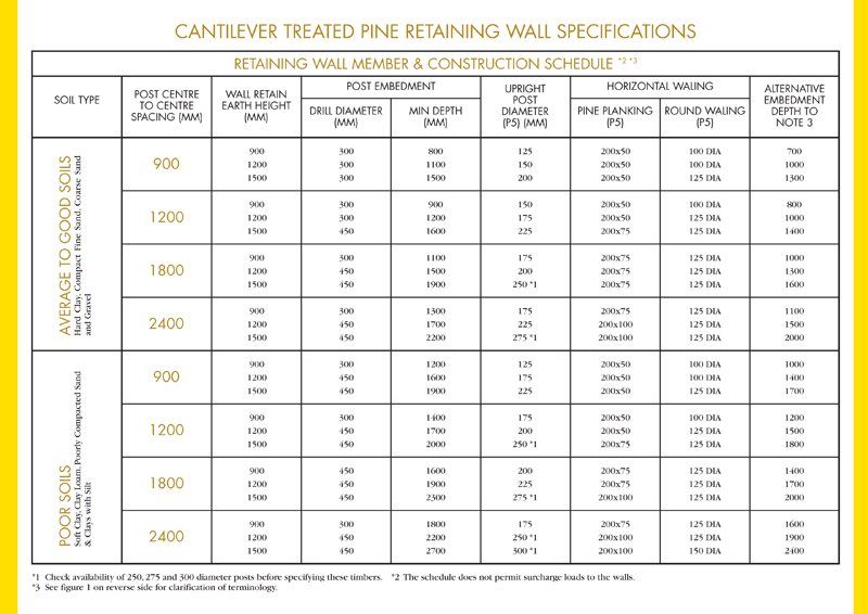 DIY Information | New South Wales | Australian United Timbers