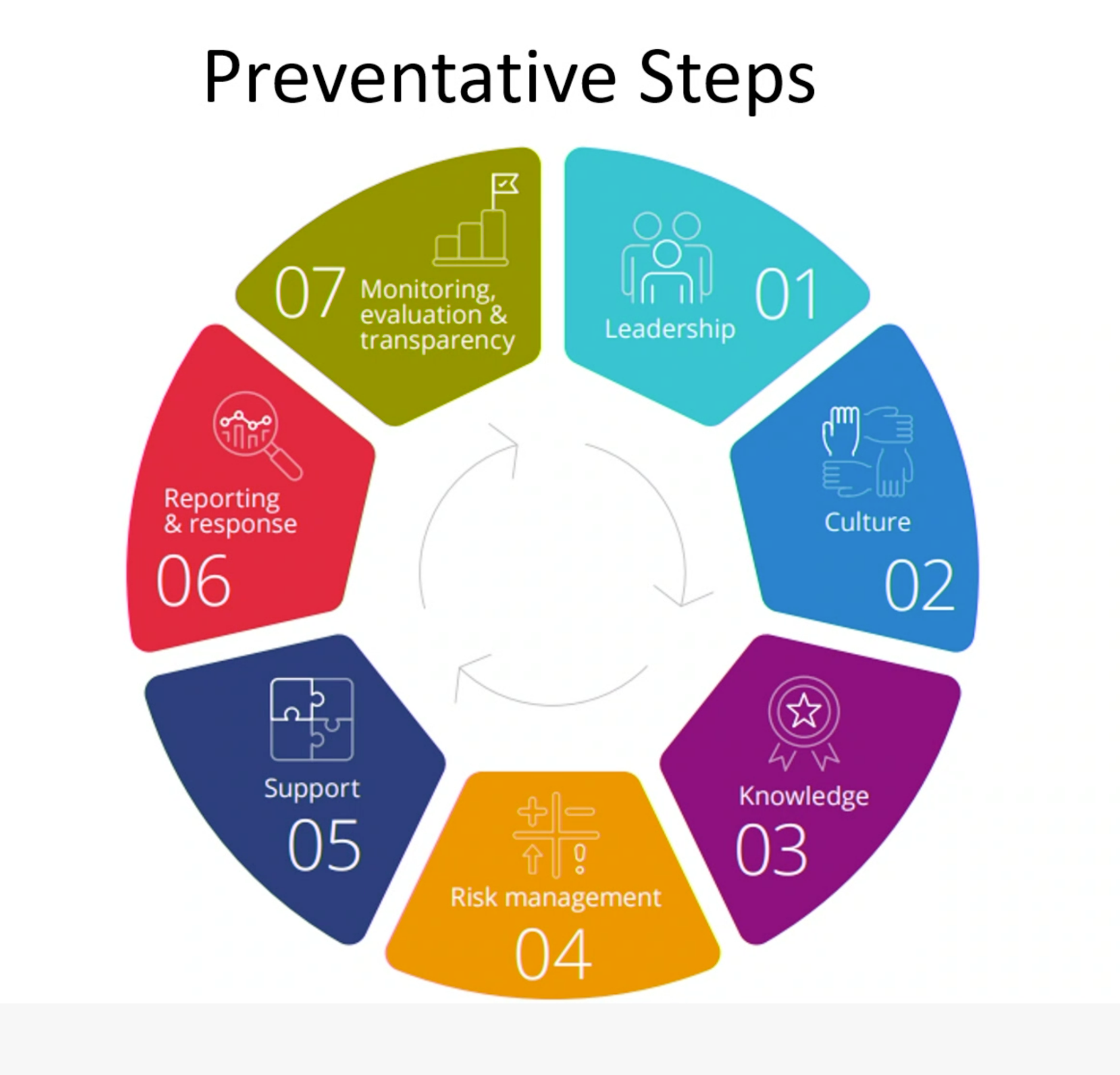 Zenergy Safety Health & Wellbeing Recruitment