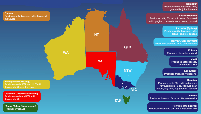 The Value We Offer | Lactalis Australia