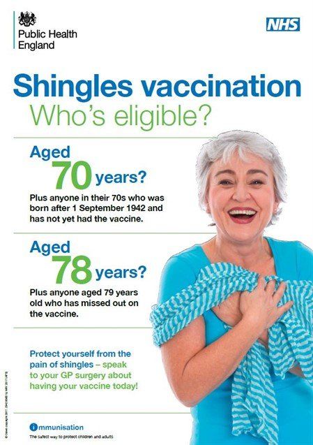 Shingles Vaccinations