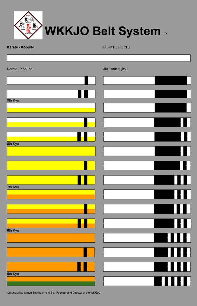 Karate Belt Ranking System Belt Fantastic Order Karate Cinosural