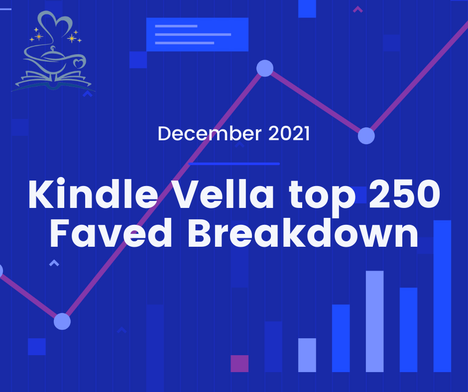 Kindle Vella Top 250 Faved List Breakdown (December 2021)