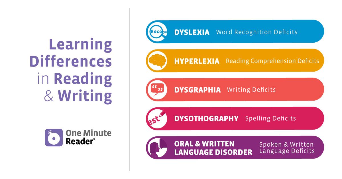 Learning Differences in Reading and Writing