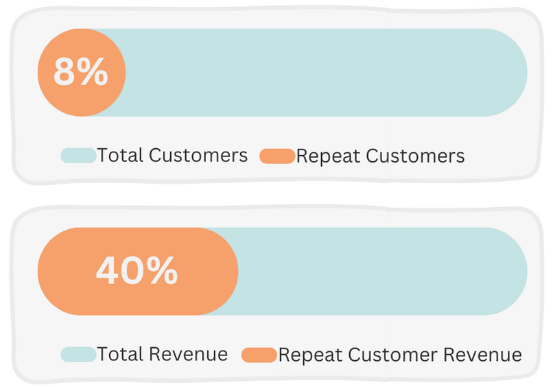 Grow Your Business With the Help of Your Existing Customers