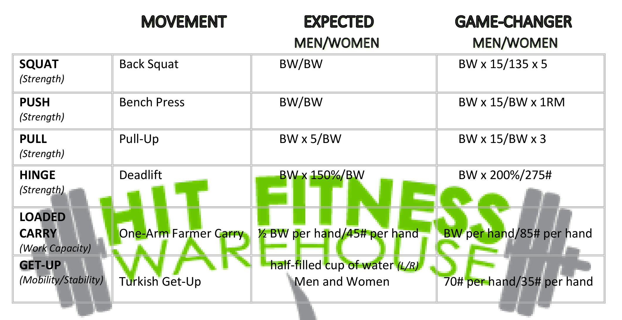 STRENGTH STANDARDS....HOW DO YOU COMPARE?
