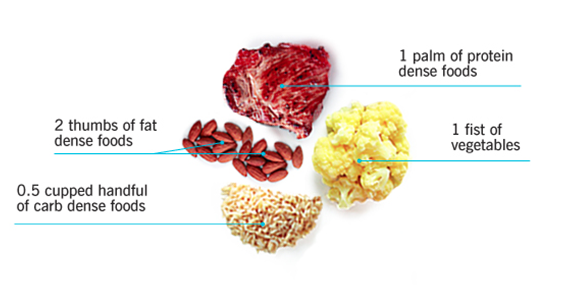 Body type eating: Find out whether it's right for you!