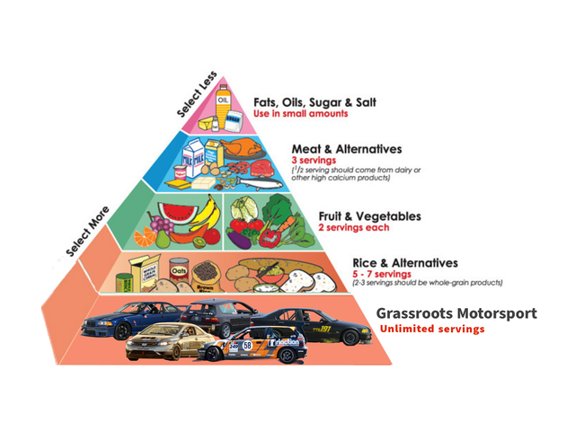 2018 Food Guide Pyramid The Food Pyramid (scheme) – The Good Kitchen