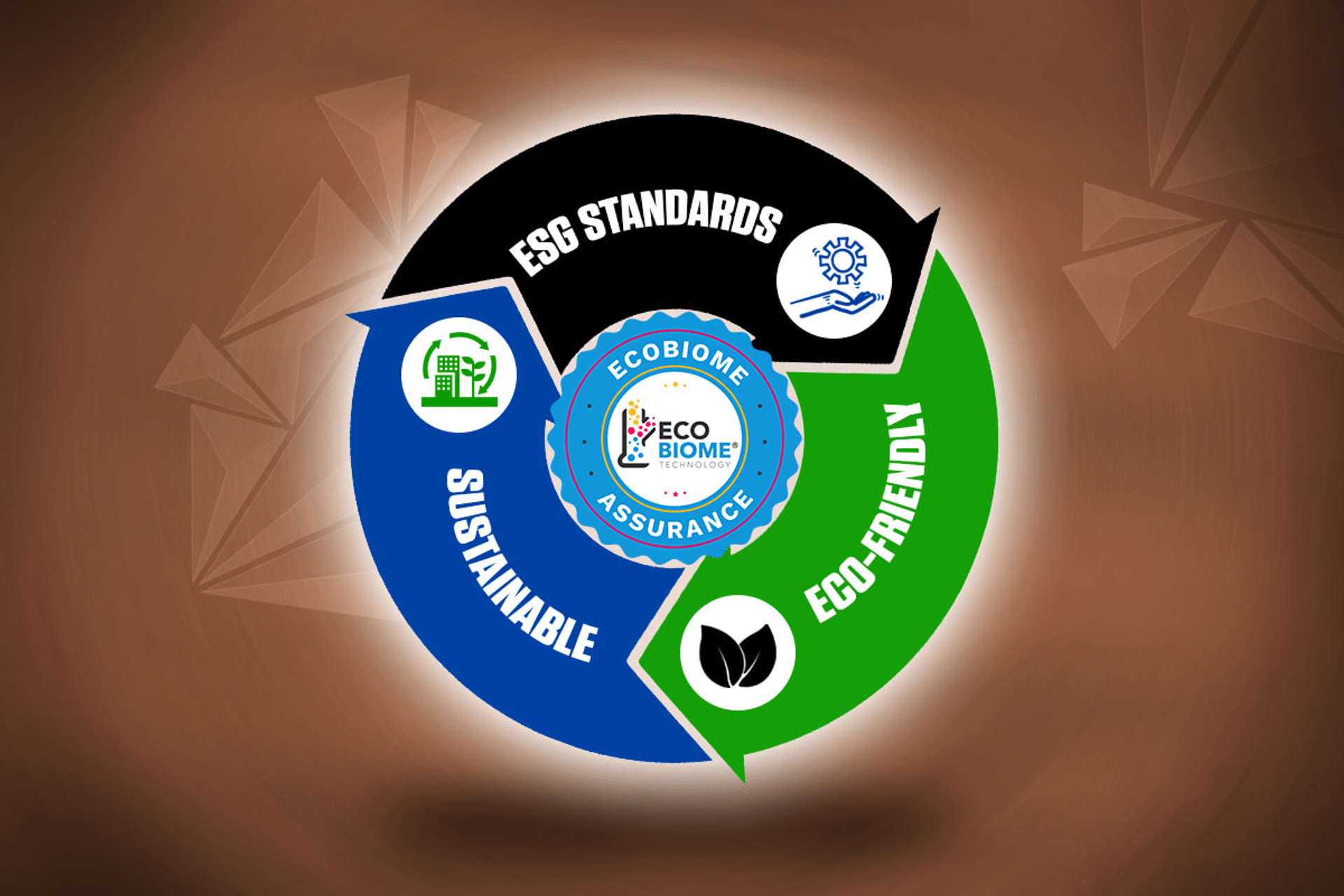 EcoBiome® Innovation Center Microbiology Testing & Discovery