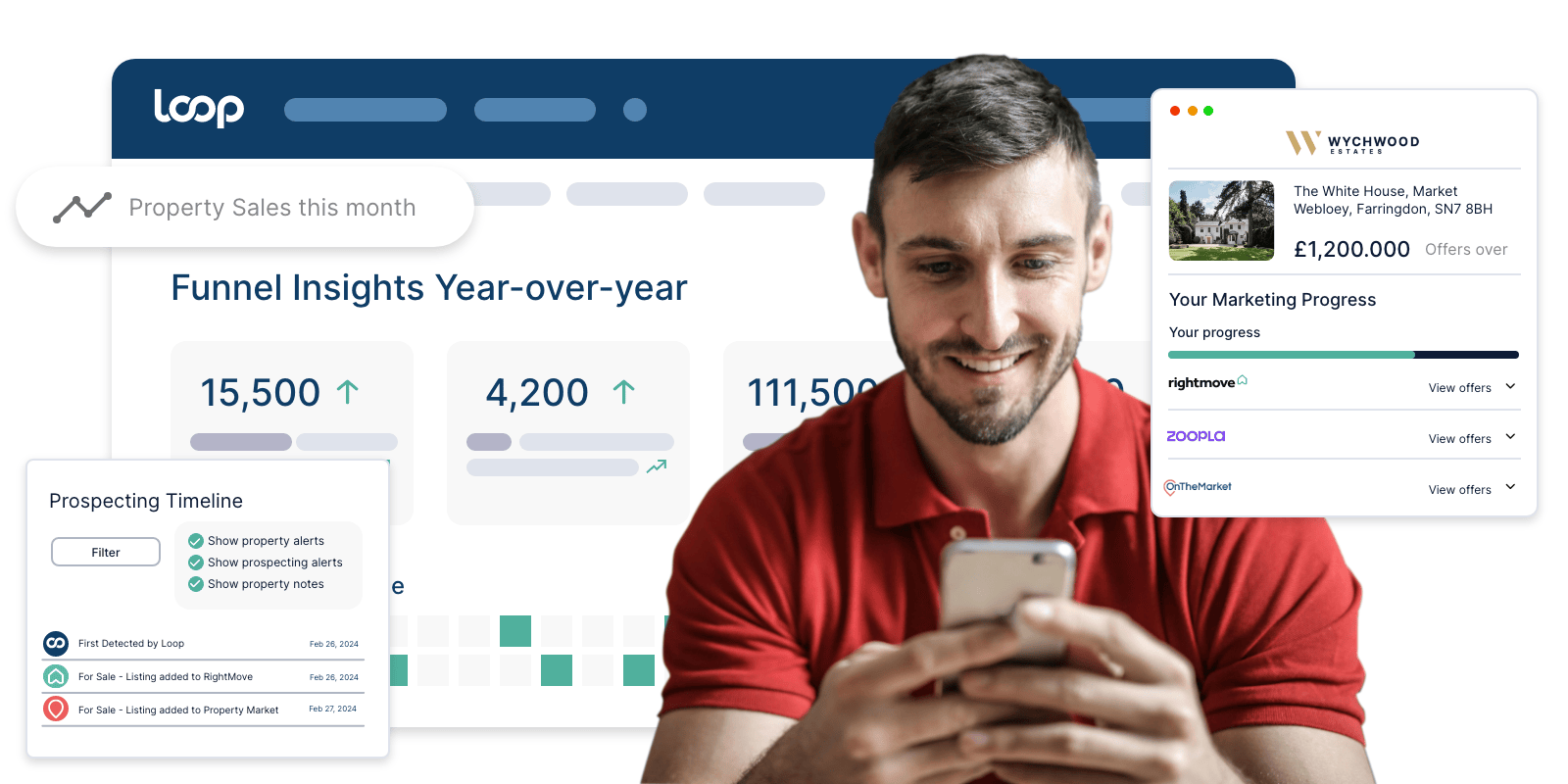 Why Choose Loop | CRM Solution