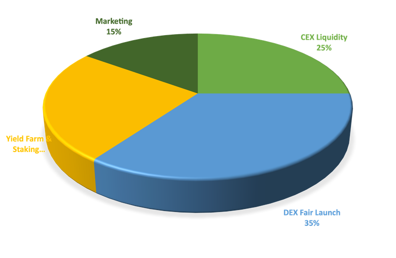 Home [www.farmercoin.space]