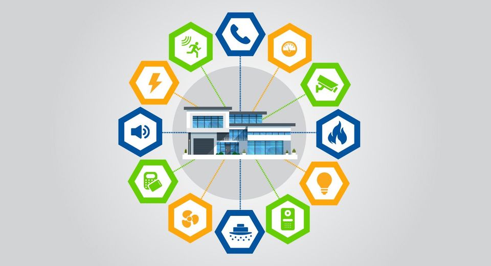 Smart building system integration software | Entelec