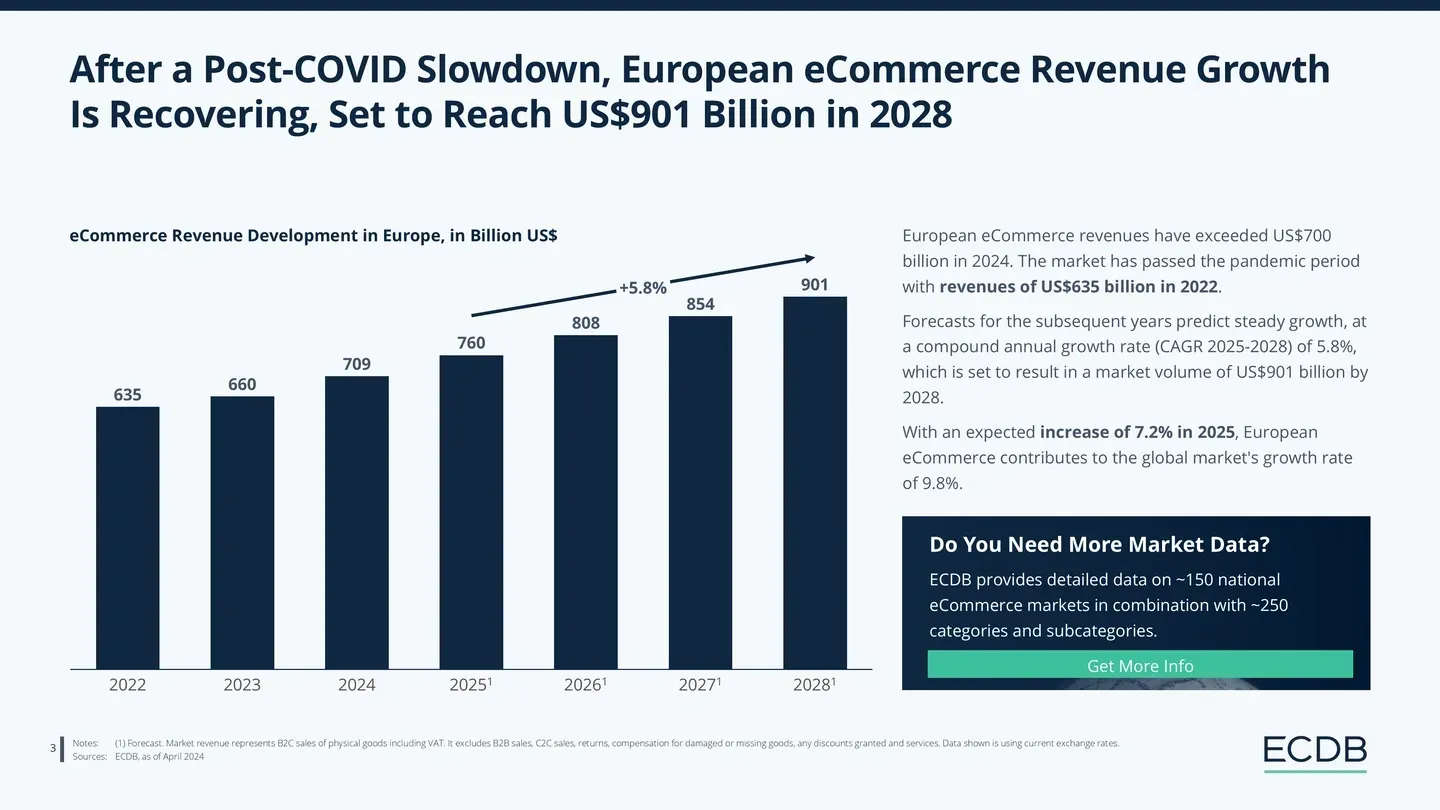 Retail trends for 2026