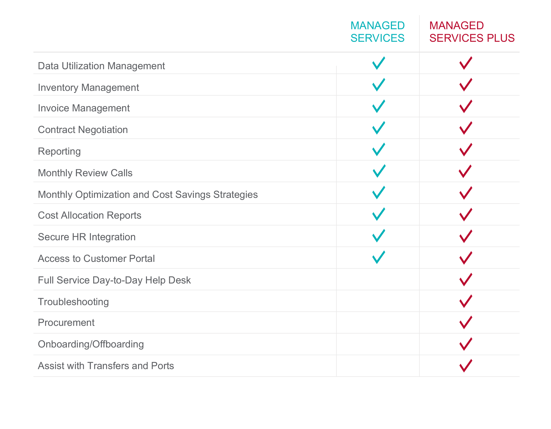 Wireless Expense Management