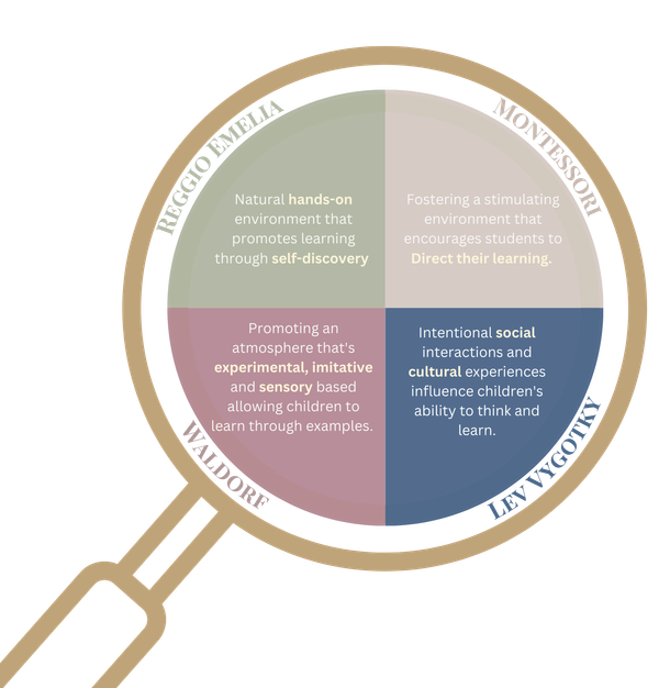 About Prodigy Early Learning Centers