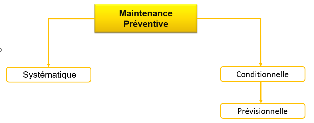 Pourquoi est il indispensable de bien réaliser la maintenance préventive