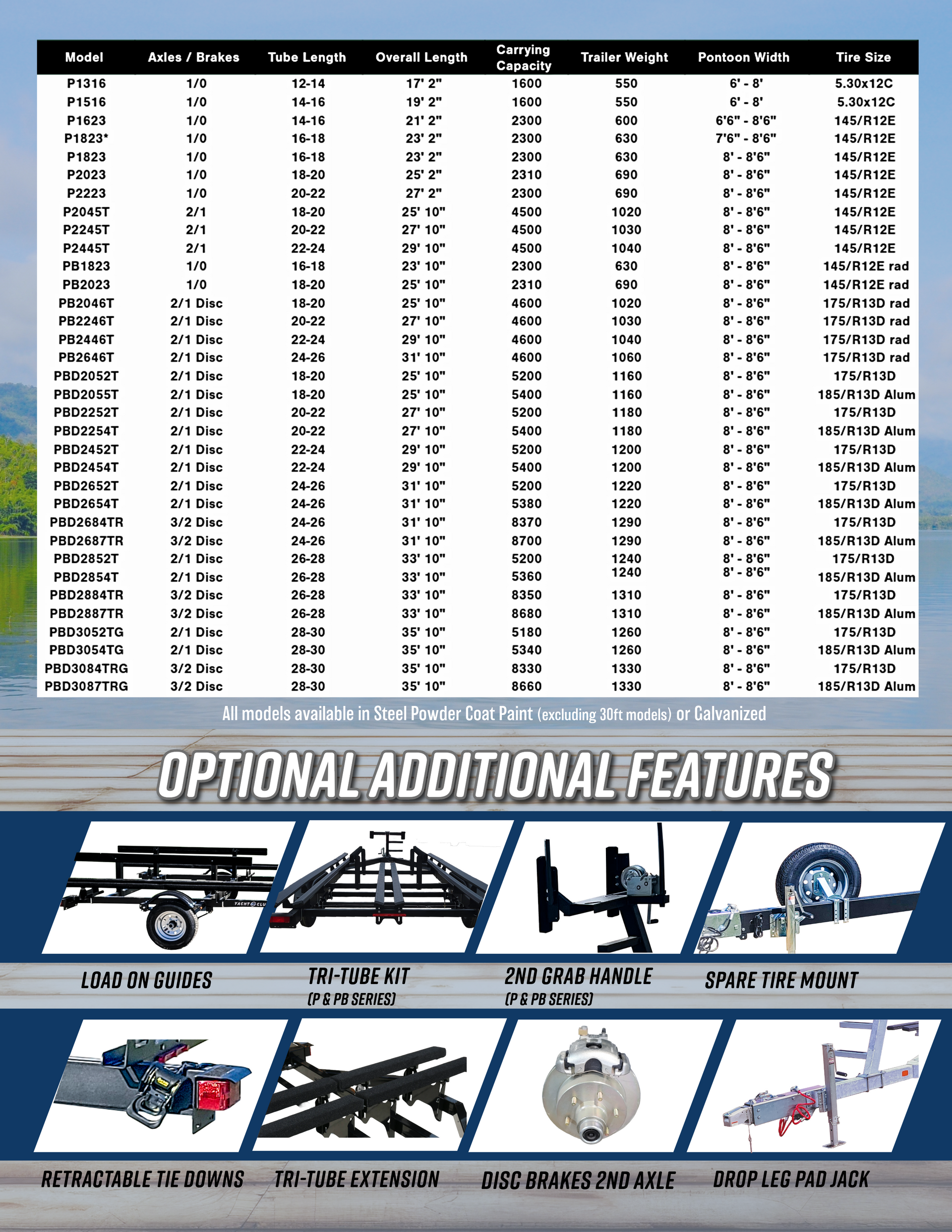 Resources & Maintenance