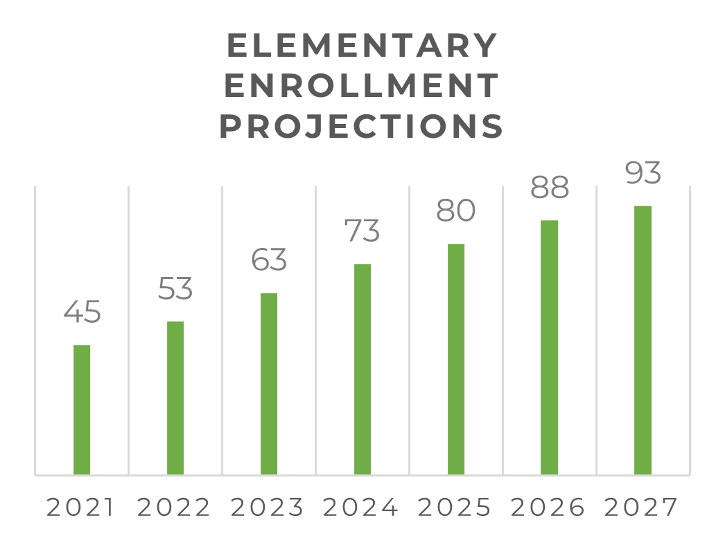 Bethlehem Lutheran Ministries