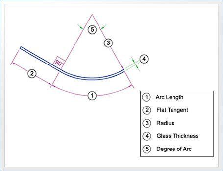Terminology - Curved Glass Creations