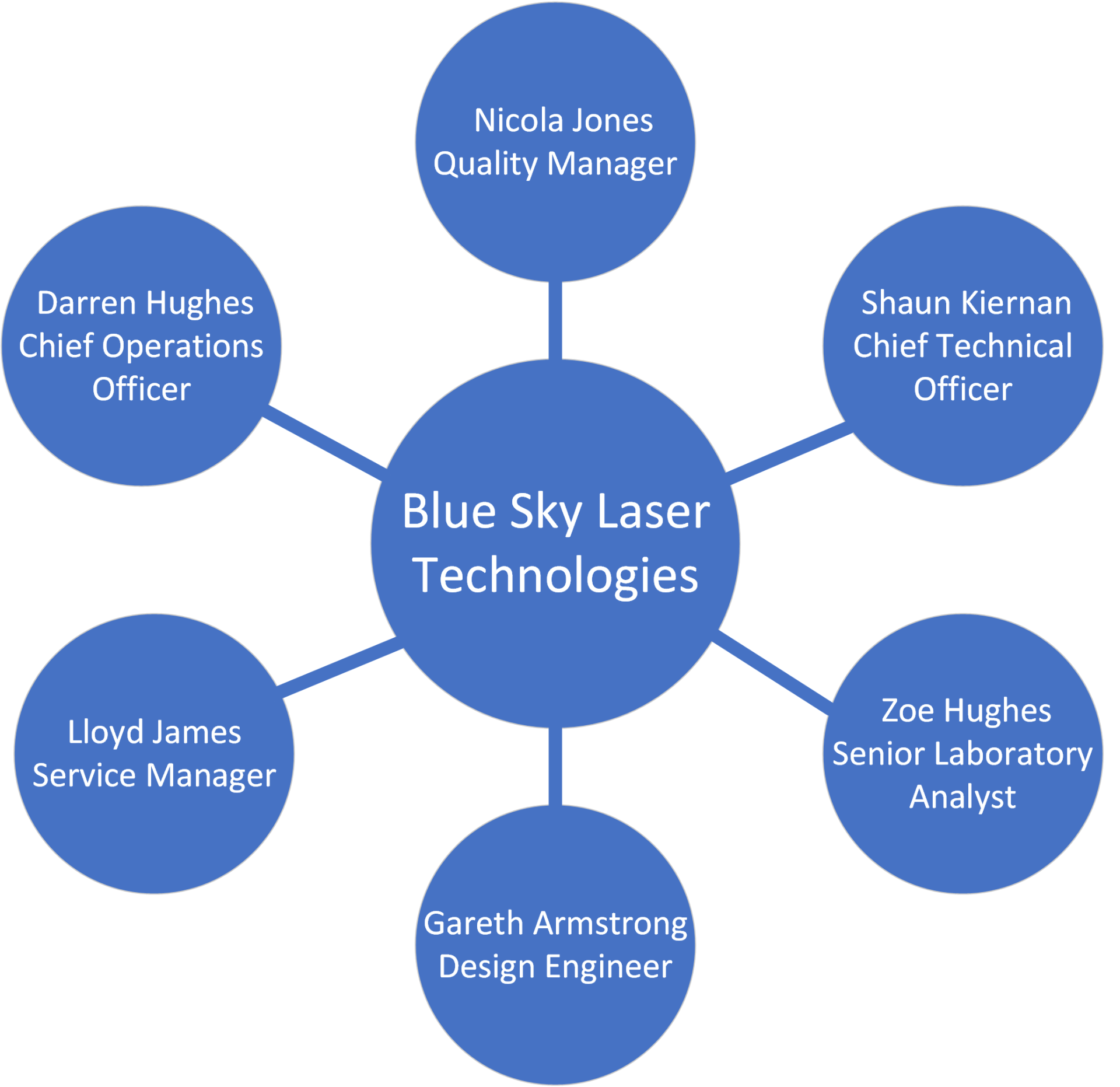 Experts in laser technology | Blue Sky Laser Technologies