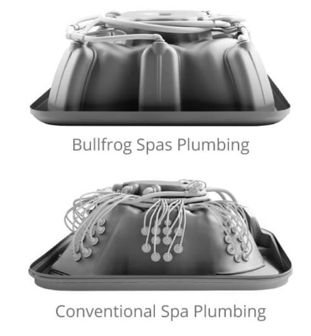 Bullfrog Spas