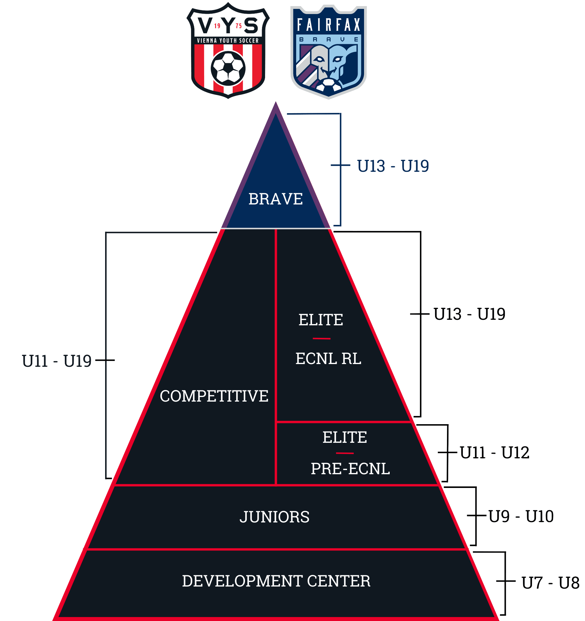 Vienna Youth Soccer