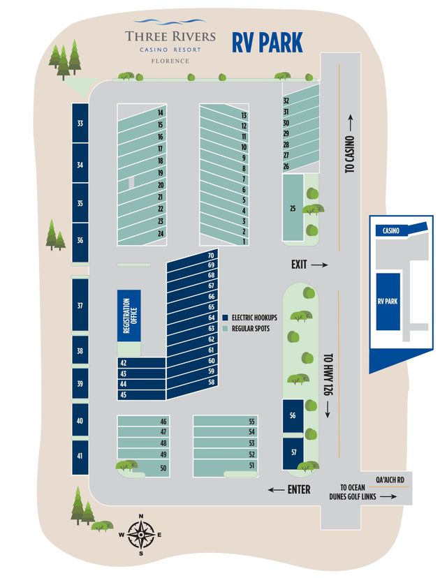 Rv Parks In Florence Oregon