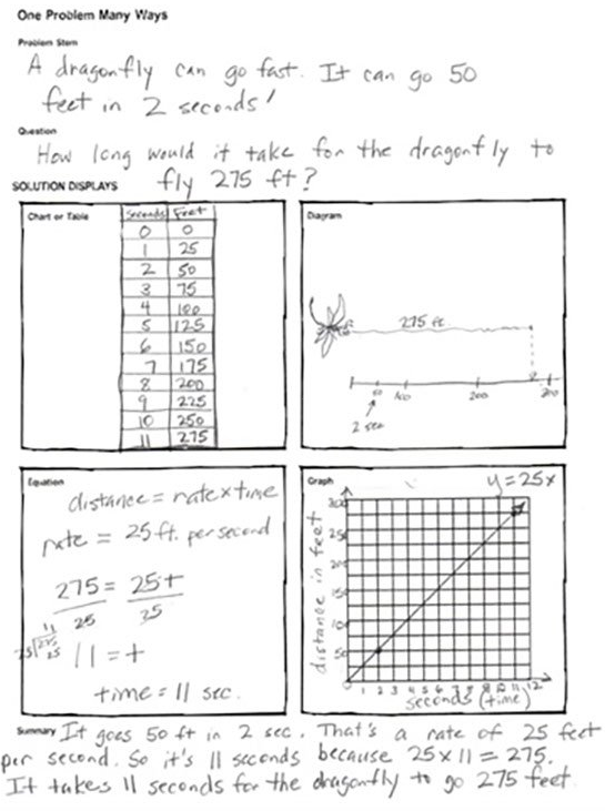Multiple Representations Tools For Sense making In Mathematics