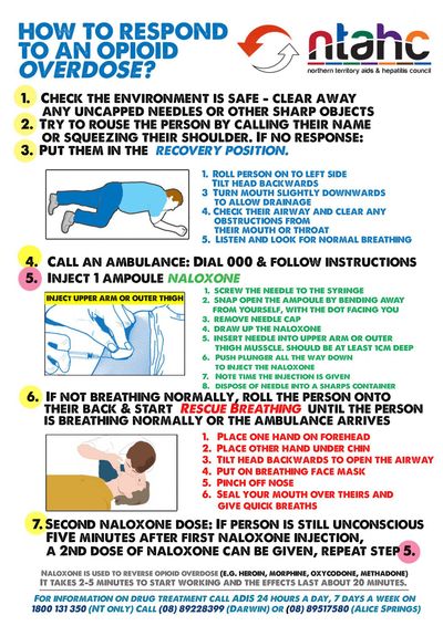 Harm Reduction | NSP | NTAHC | Northern Territory AIDS and Hepatitis ...