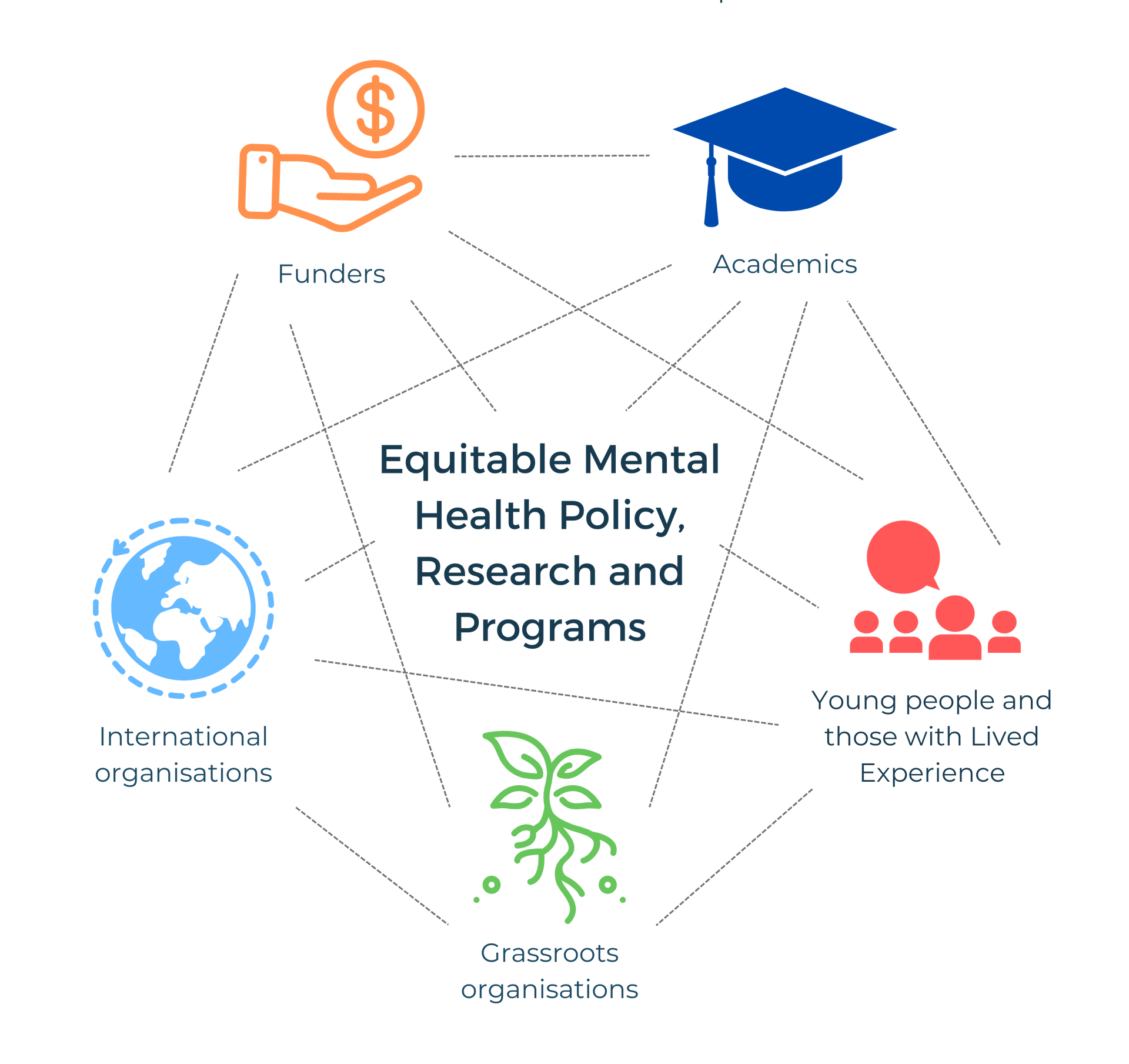 About Us | Generation Mental Health