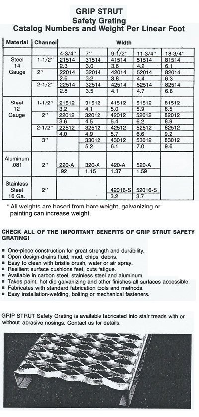 Grating Weight Chart