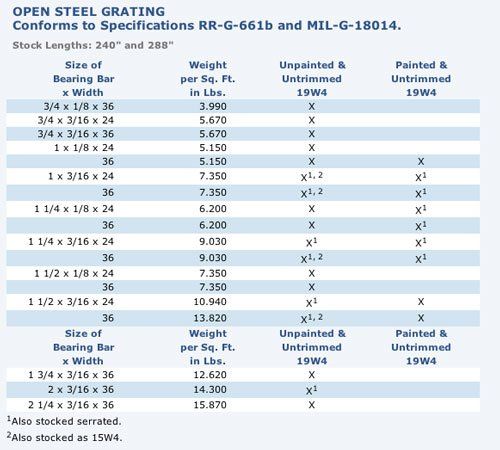 Grating Weight Chart Marine Steel Gratings Standard Weight Heavy Load