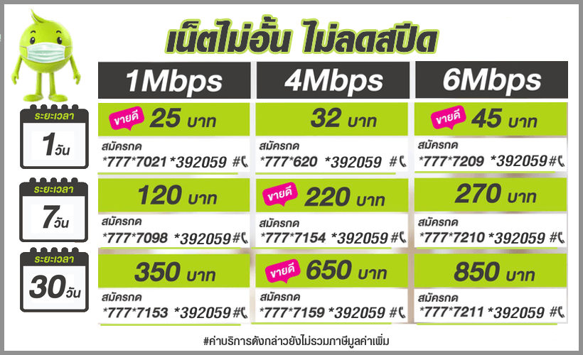 โปรเน็ต AIS รายวัน 32 บาท ความเร็วเน็ต 4mbps เล่นไม่อั้นไม่ลดสปีด 24 ชั่วโมง