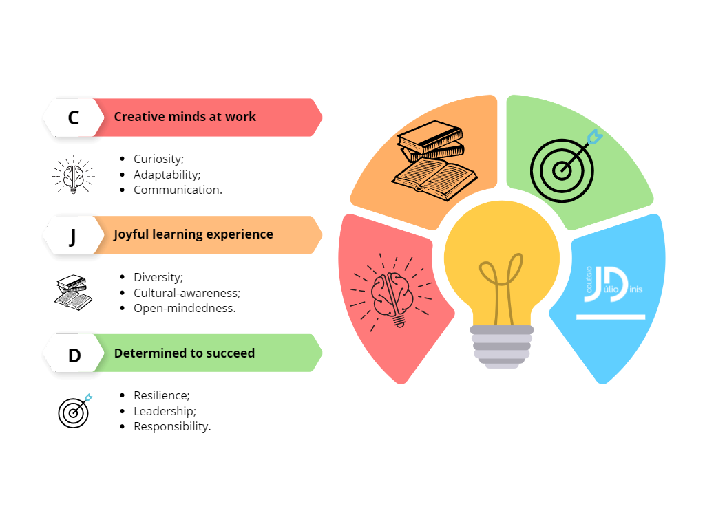 CJD International School