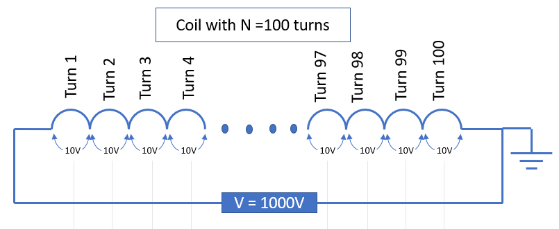 Surge Testing | Education & Learning | Motor Diagnostic Systems