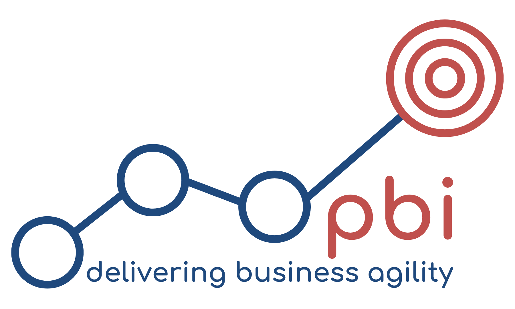 Business Transformation & Lean Coaching