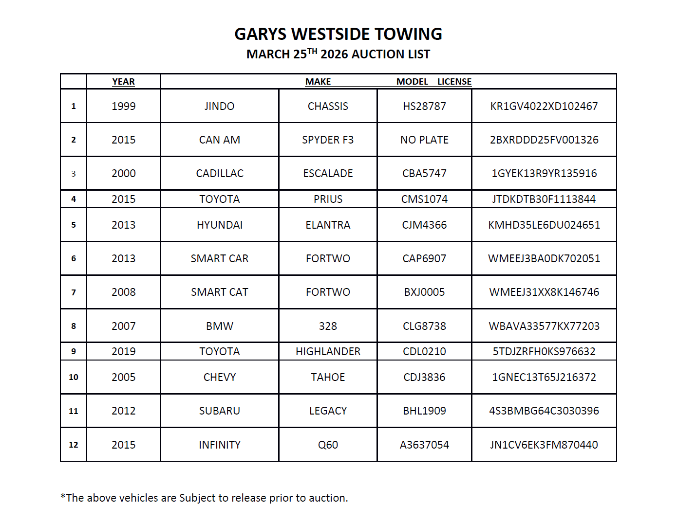 Public Car Auctions | Seattle, WA | Gary’s Westside Towing Inc